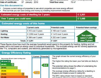 EPC Ratings Explained - Eden Energy